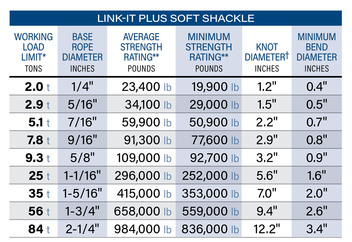 LINK-IT PLUS- Samson Rope