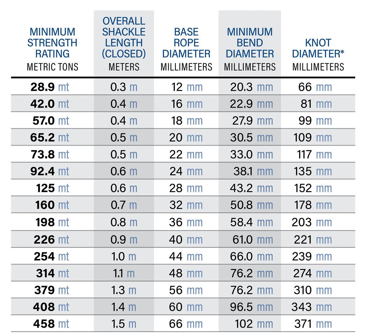 LINK-IT PLUS- Samson Rope